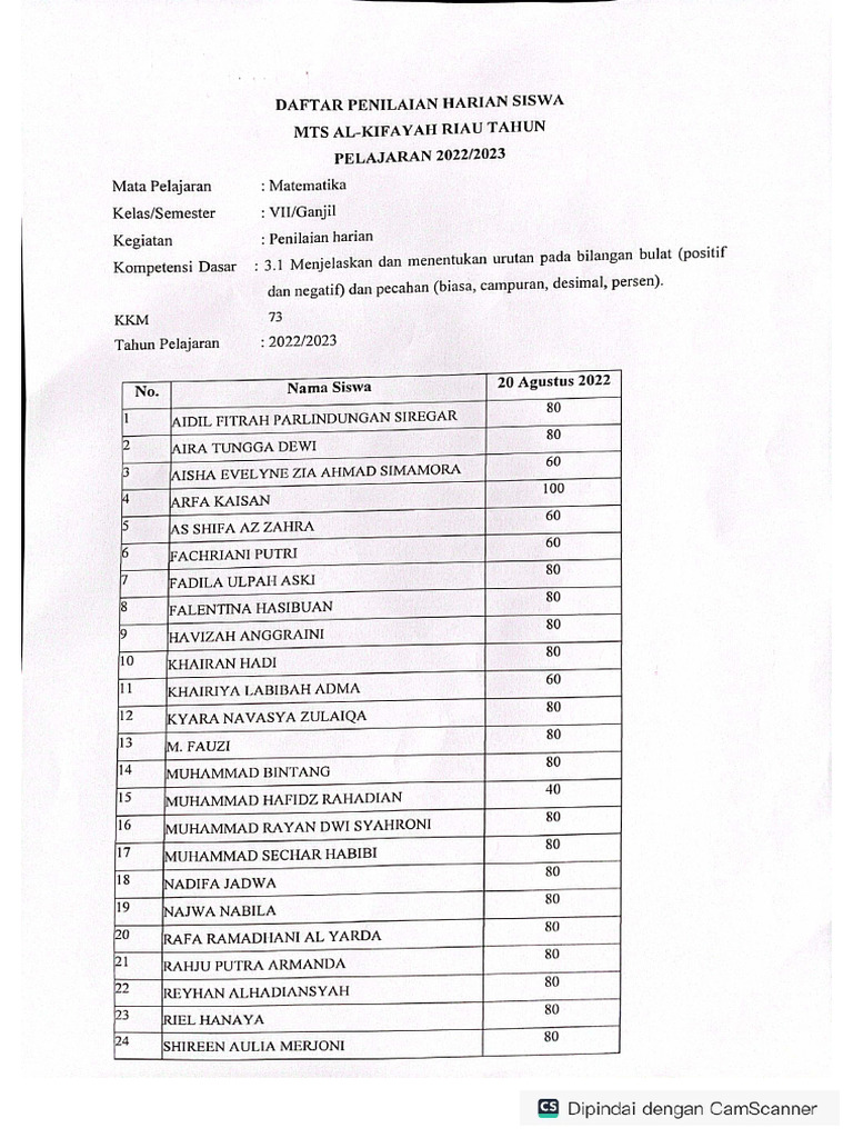 14.1.1 Analisis Penilaian Harian Semua Mapel | PDF