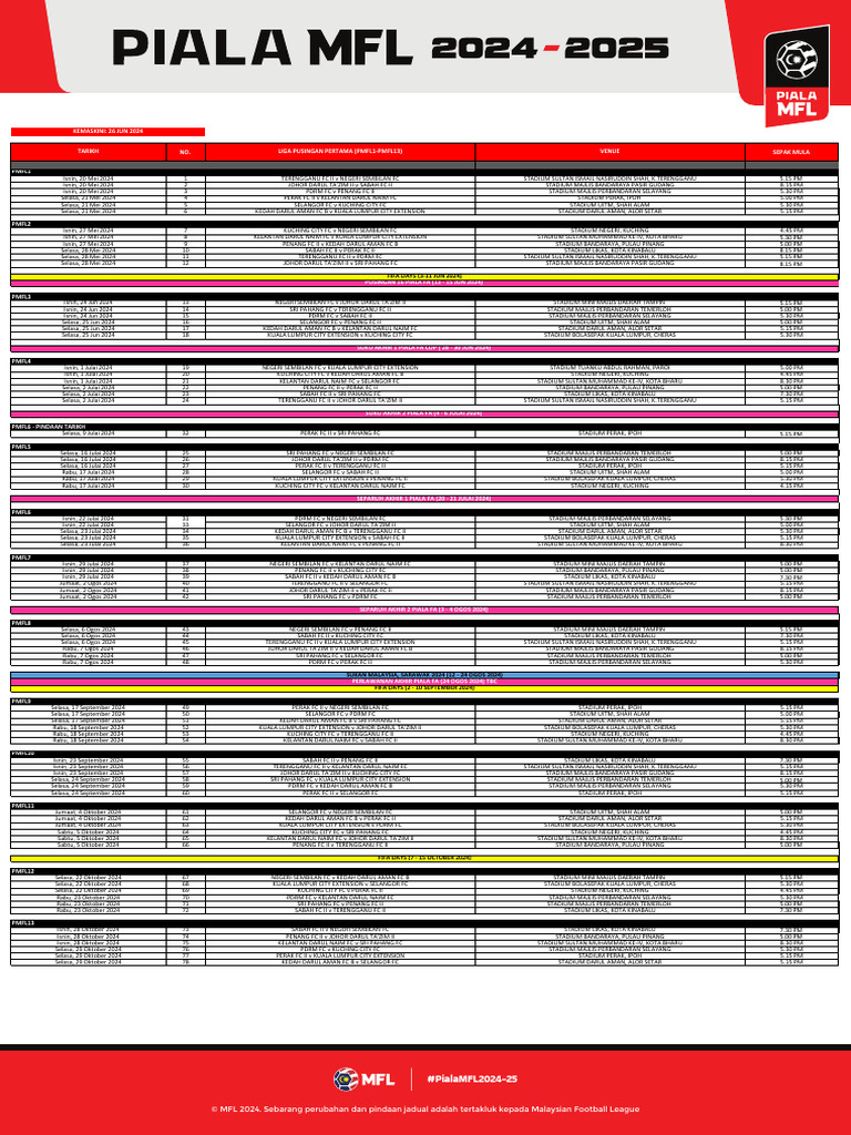 Jadual Pertandingan Piala MFL Musim 2024 2025 Kemaskini 26062024 | PDF