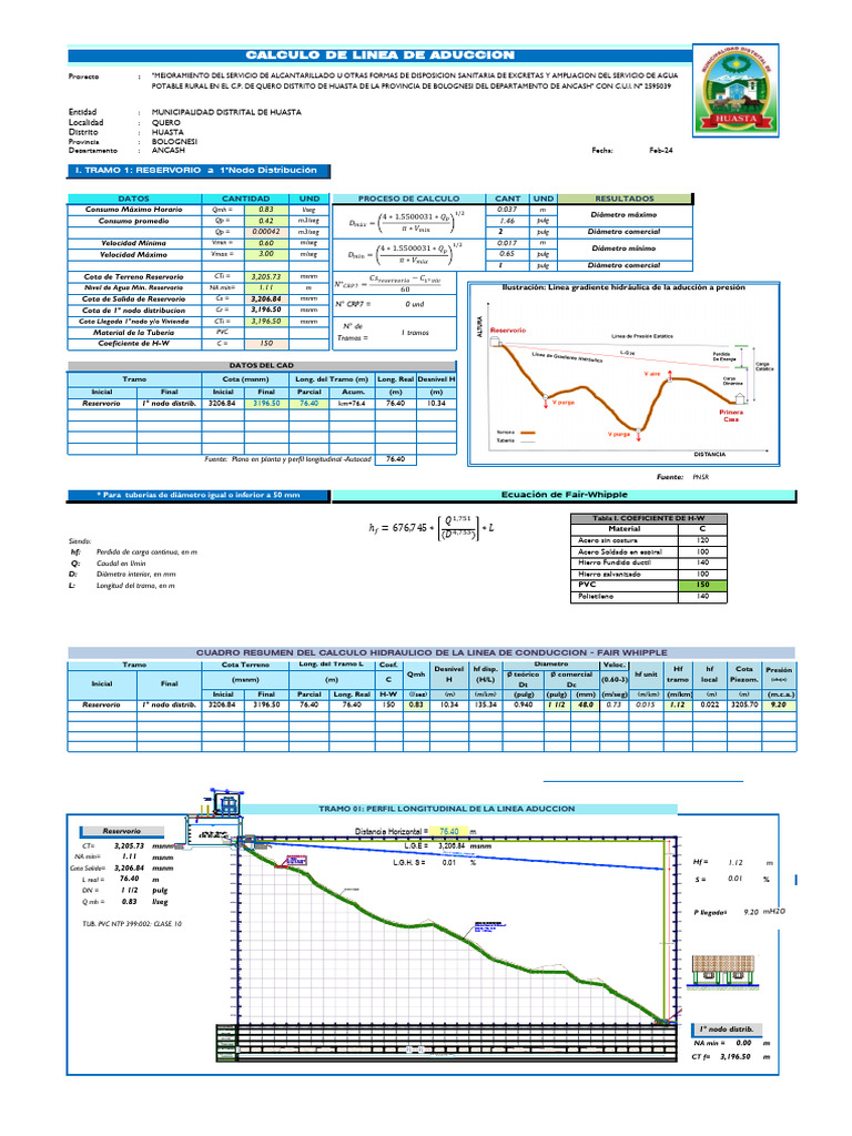 Linea de Aducción Q24 | PDF