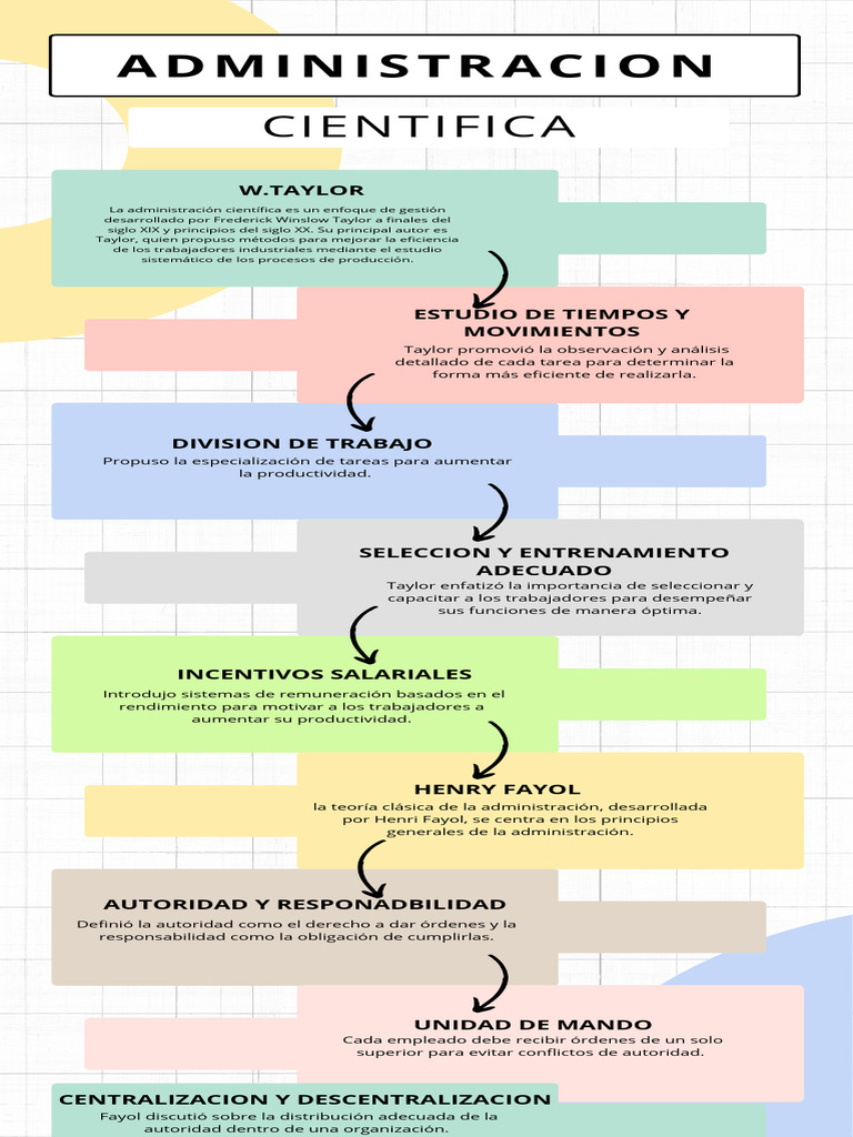 Admin Científica | PDF