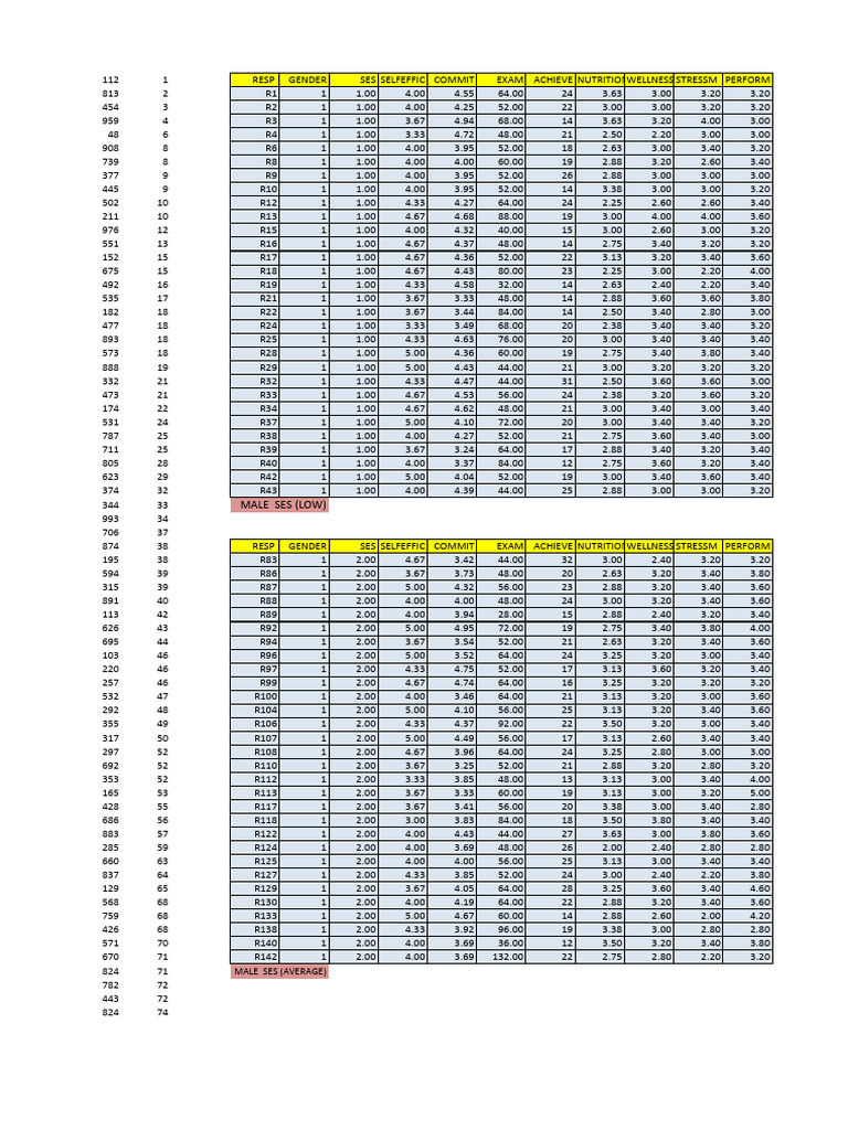 EDUC 354 PS1- RANDOMIZED | PDF