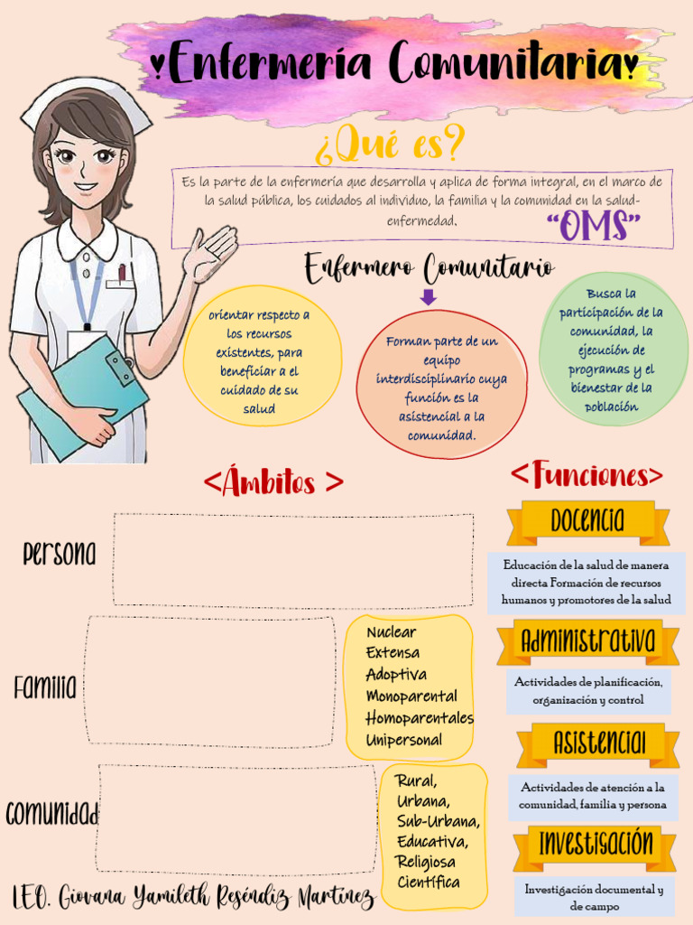 ENFERMERIA COMUNITARIA | PDF