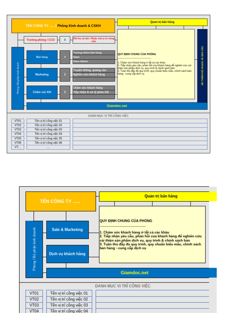 2.mau Tochuc Kinhdoanh | PDF