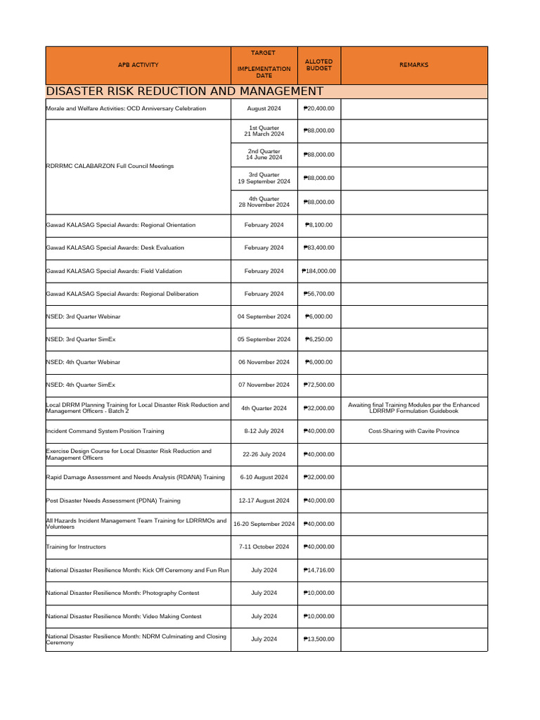 DND Wide Calendar of Events - APB PPAs | PDF