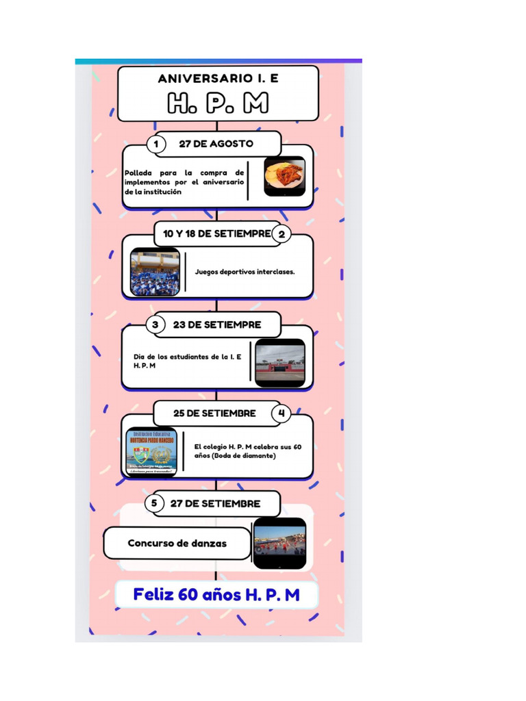 infografia HPM | PDF