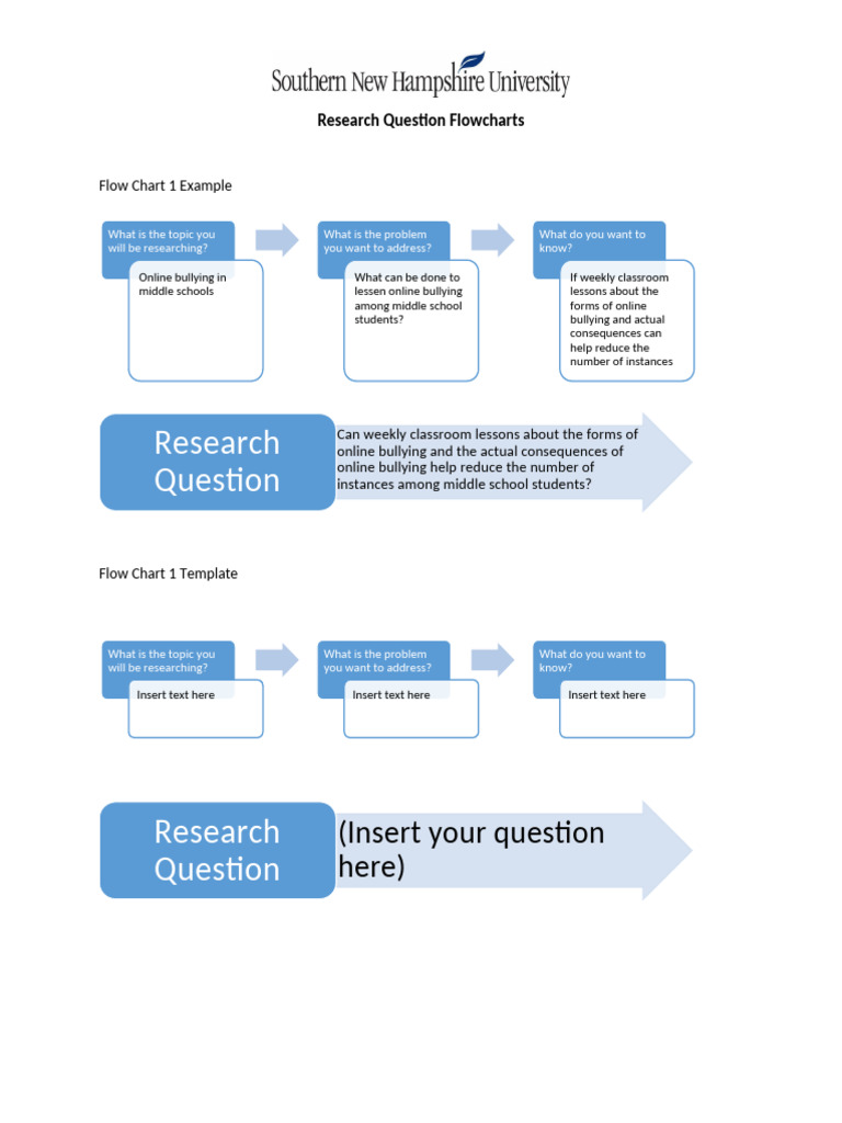 Research Question Flowcharts | PDF