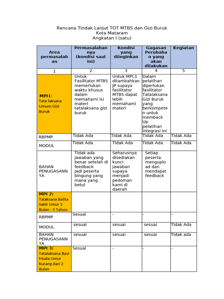 Form - RTL TOT MTBS Dan Gizi Buruk Komat | PDF