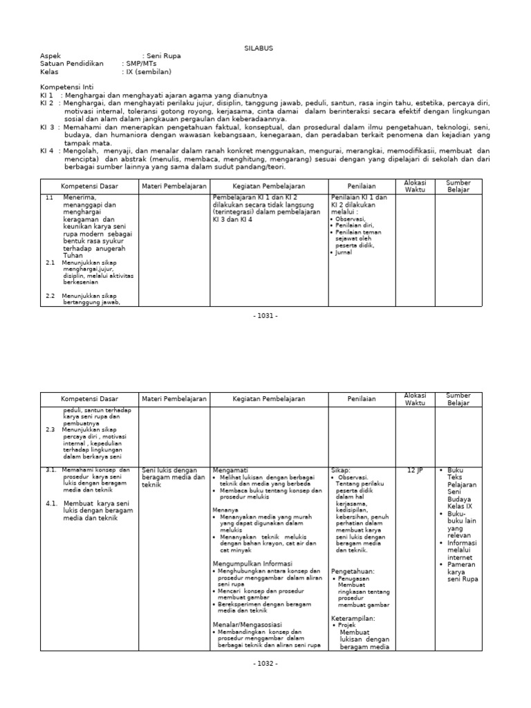 SILABUS Seni Budaya | PDF