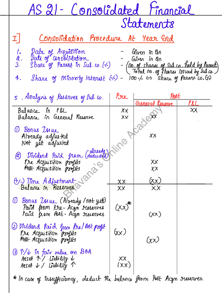 AS 21-CFS - BOA Notes | PDF