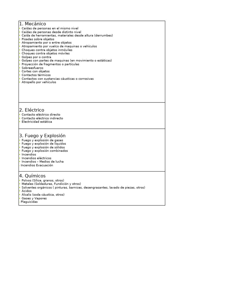 Riesgos según OIT | PDF