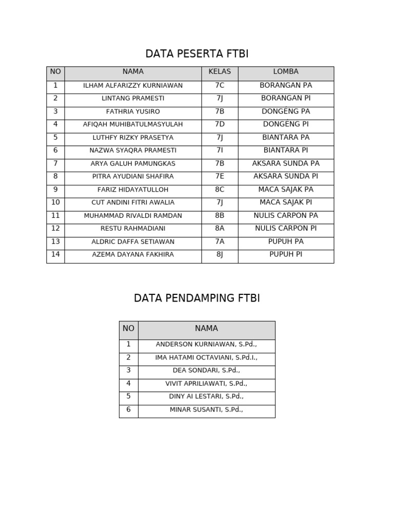 DATA PESERTA FTBI 2024 | PDF