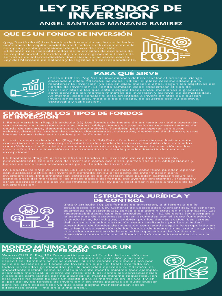 Infografia de Ley de Fondos de Inversión | PDF