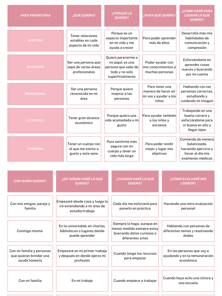 Pink Minimalist Skincare Brand Comparison Chart Table Graph | PDF