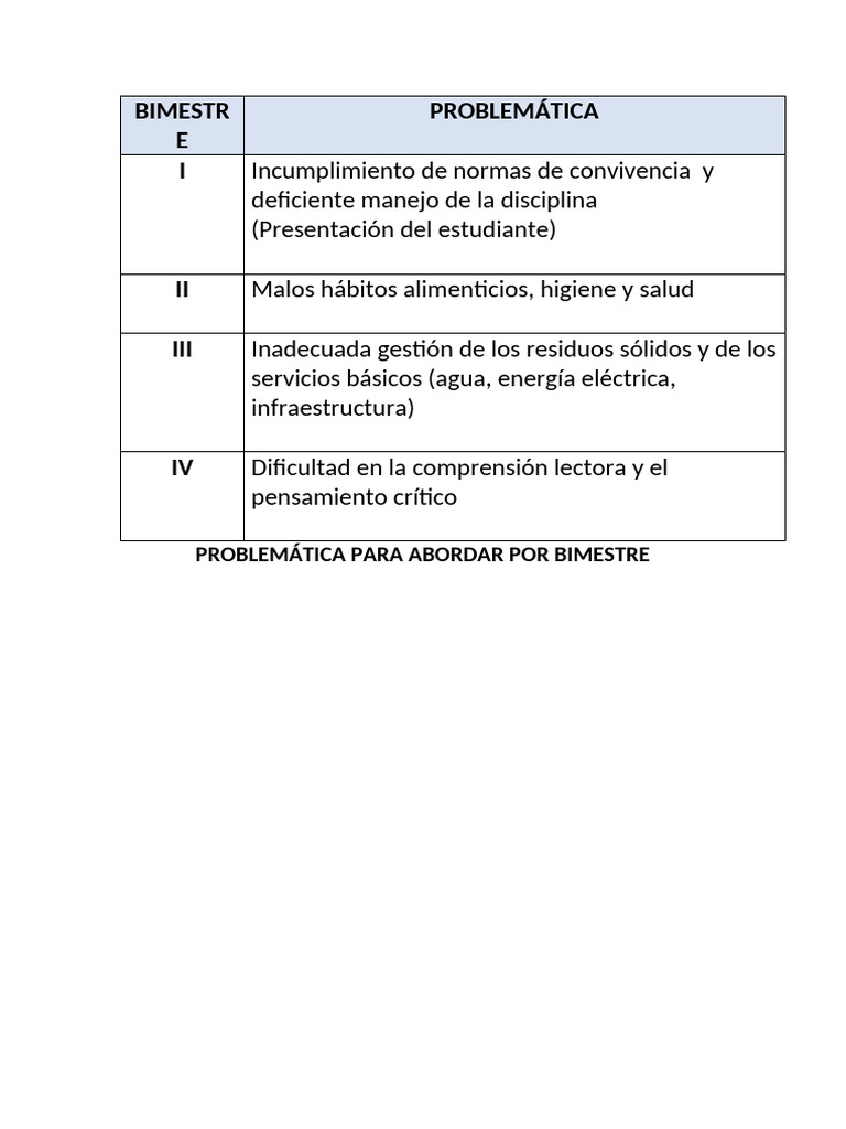 Problem á Tica | PDF