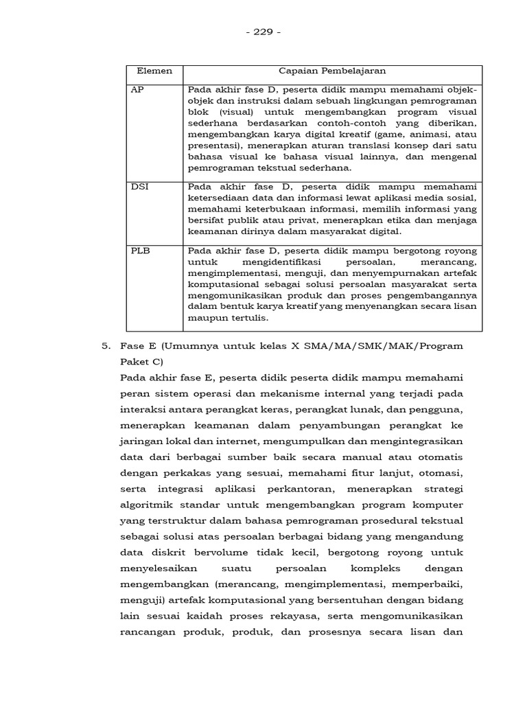 CP Informatika | PDF