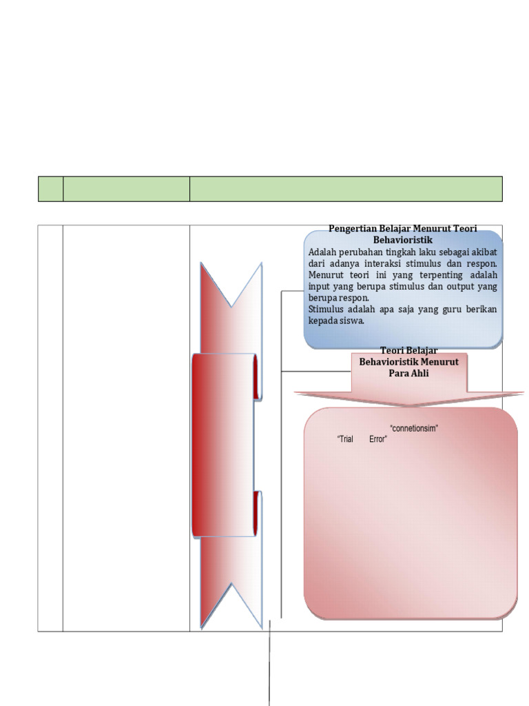 Resum KB 1 Modul 3 | PDF