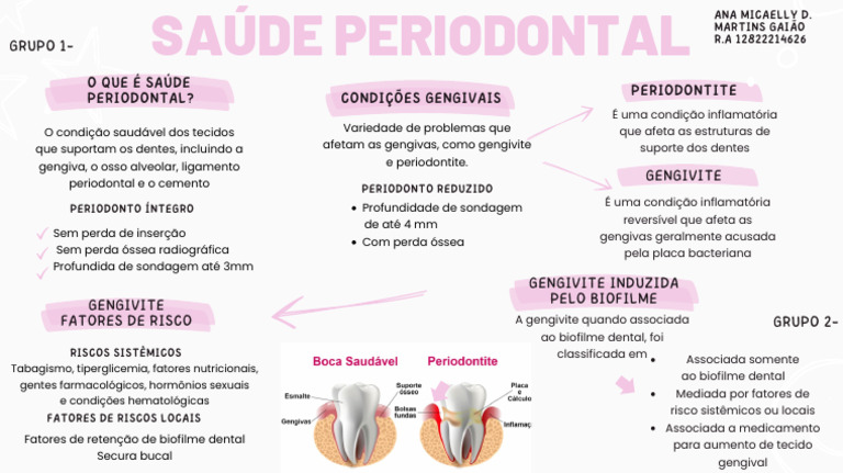 Doenças Periodontal | PDF