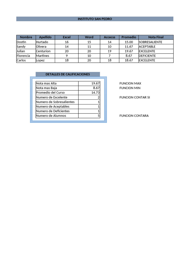 FUNCIONES BASICAS Alumnos | PDF