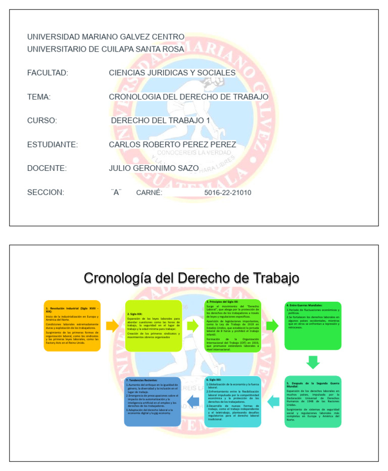 Cronologia Del Derecho de Trabajo | PDF | Derecho laboral | Economias