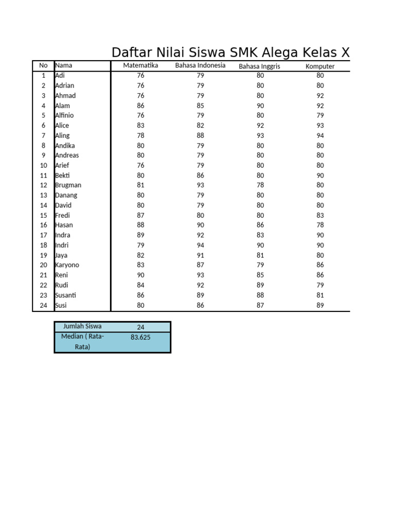 Simdig 2 - Farah Khairunnisa | PDF
