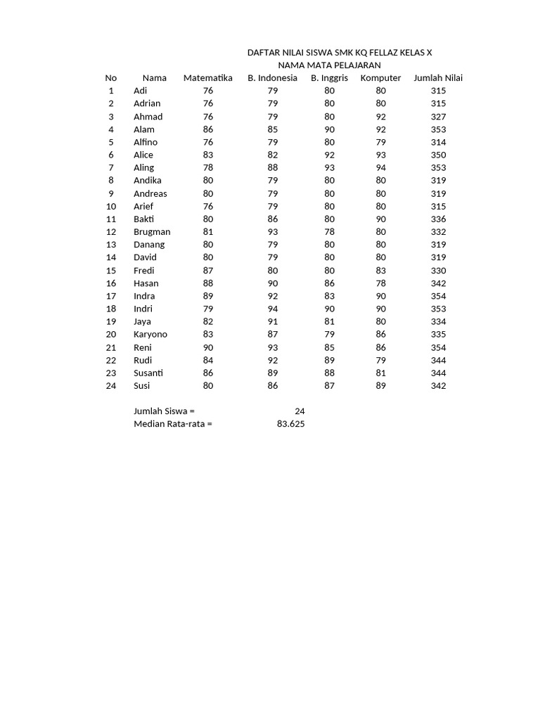 Tugas Simdig 3 Refrina X | PDF