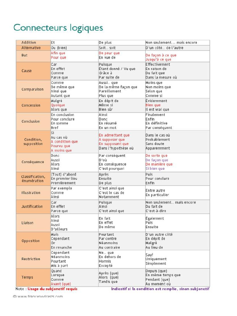 Connecteurs Logiques | PDF