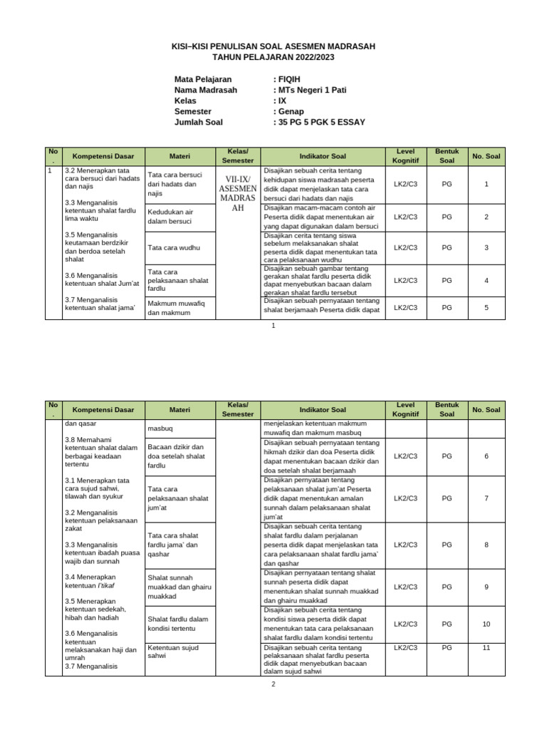 Kisi-Kisi Am Fiqih 2022-2023 | PDF
