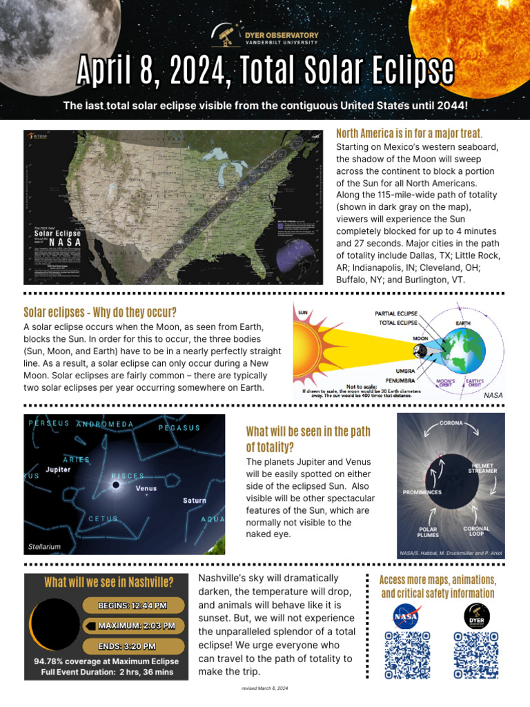 2024 Eclipse Handout Vertical | PDF