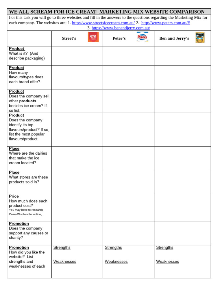 WE ALL SCREAM FOR ICE CREAM Marketing Mix Project V21 | PDF
