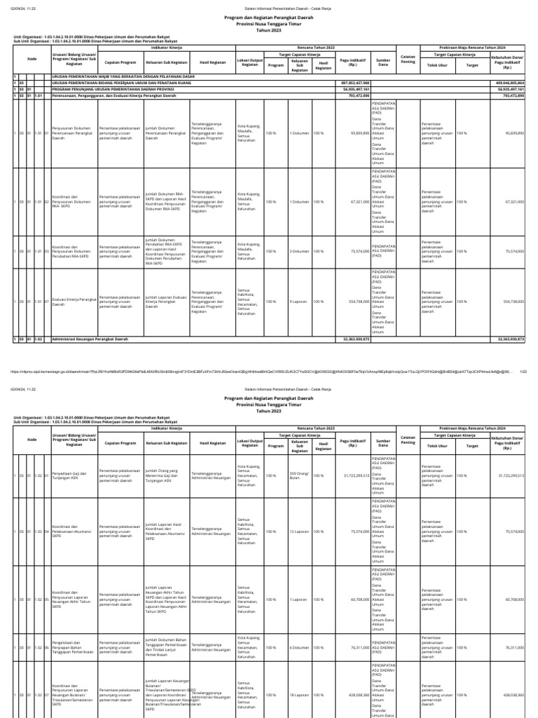 2023 - Cetak Renja PUPR | PDF