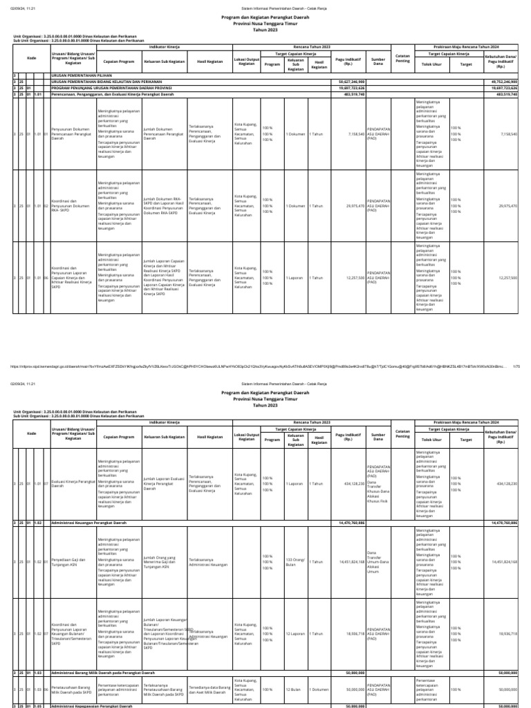 2023 Cetak Renja Dkp Pdf