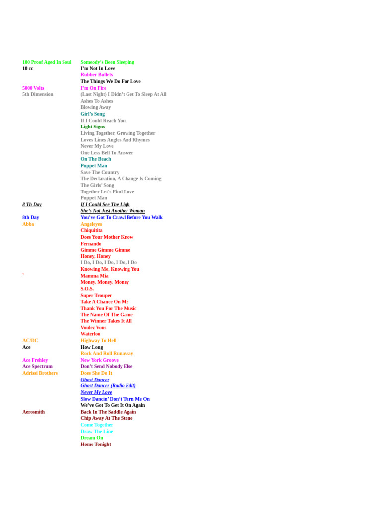 1970-MP3 Master List | PDF