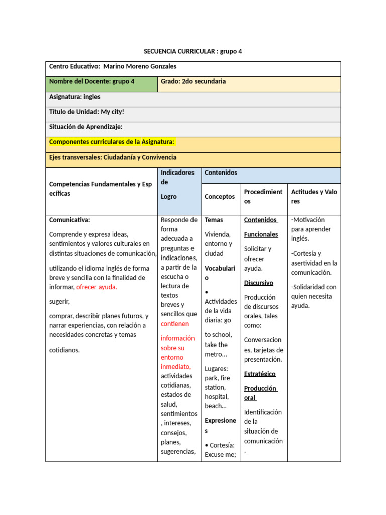 SECUENCIA CURRICULAR ESQUEMA Grupo 4.2 | PDF