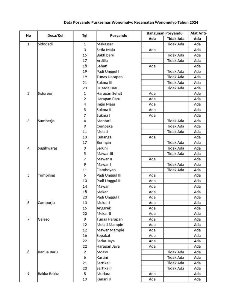 Data Posyandu Tahun 2024 | PDF