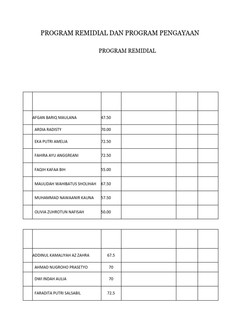 Program Remidial Dan Program Pengayaanx | PDF