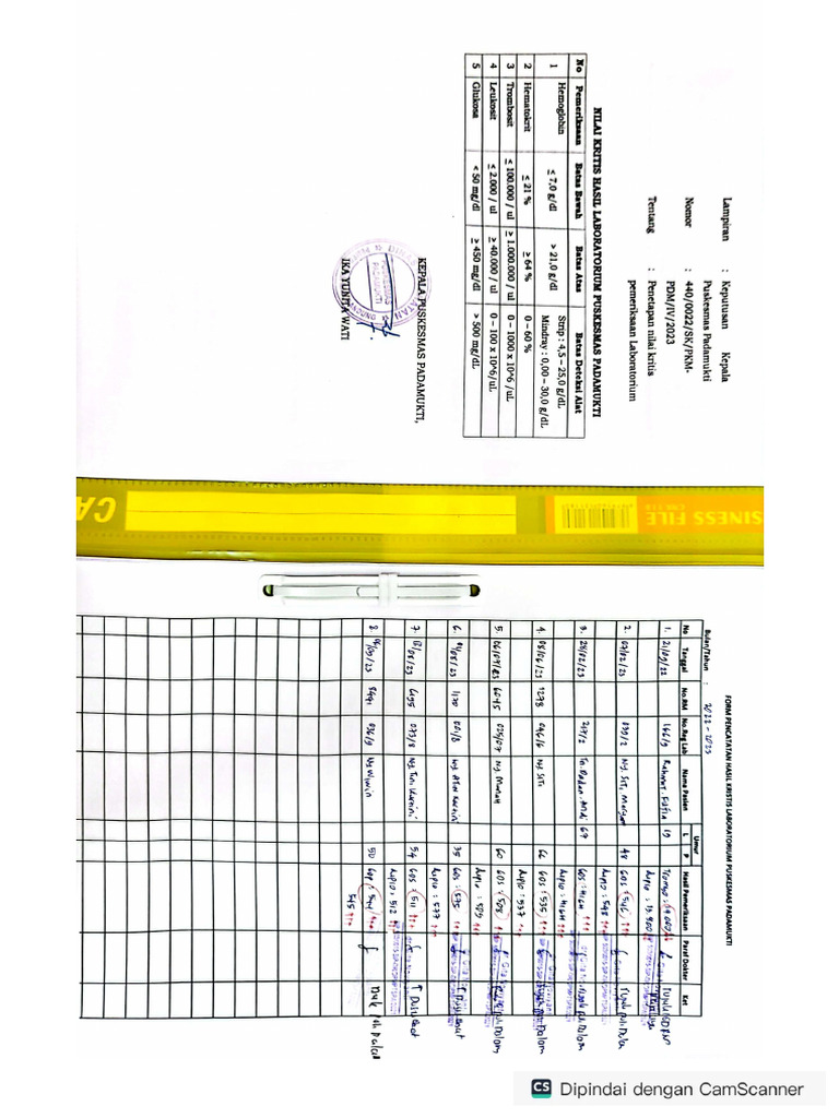 5.3.2 (B) 1-2 Telaah Rekam Medis Dan Telaah Buku Pencatatan Hasil Lab | PDF