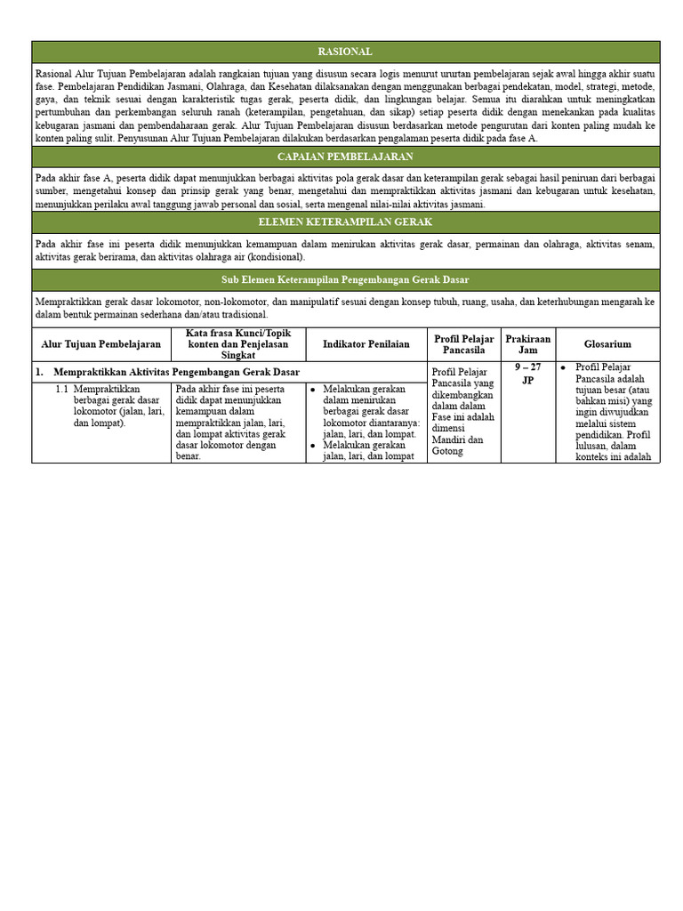ATP PJOK Kls 1 | PDF