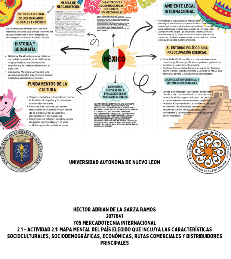 Hector Ramos Act1.2 | PDF