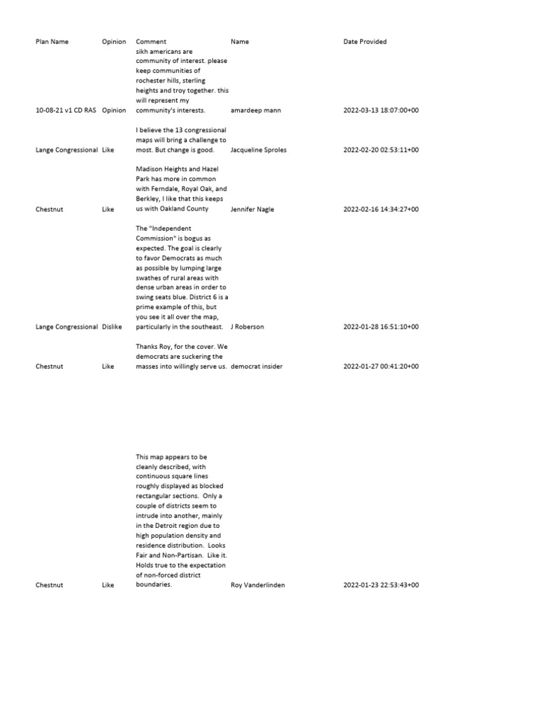 Mapping Portal Comments Exported Report | PDF