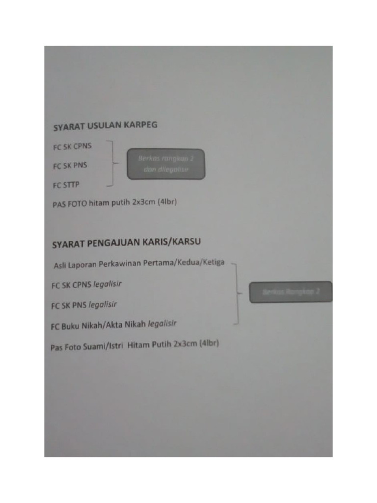 Syarat Karpeg&karsu | PDF