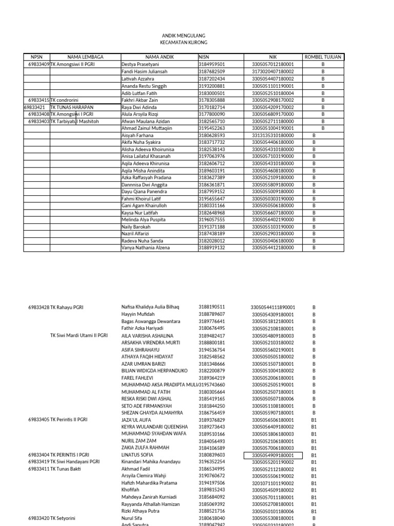 Andik Mengulang Kec. Klirong | PDF