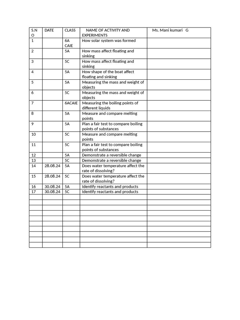 EXPERIMENT LIST | PDF