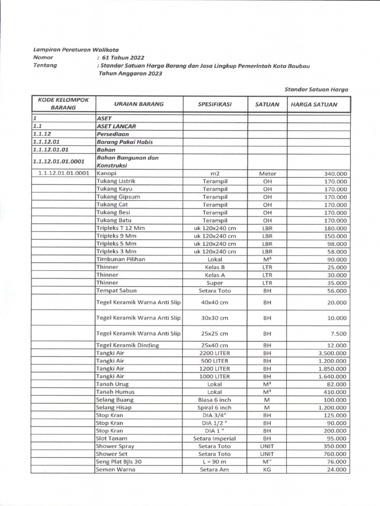SSH NO. 61 TAHUN 2022 KOTA BAUBAU | PDF SSH NO. 61 TAHUN 2022 KOTA BAUBAU | PDF
