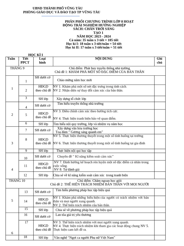 HĐTN 8 - PPCT (Đ) | PDF | Ho Chi Minh City | Vietnam