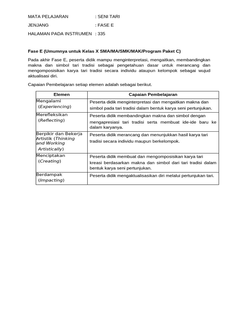 CP Baru Seni Tari 2024 | PDF