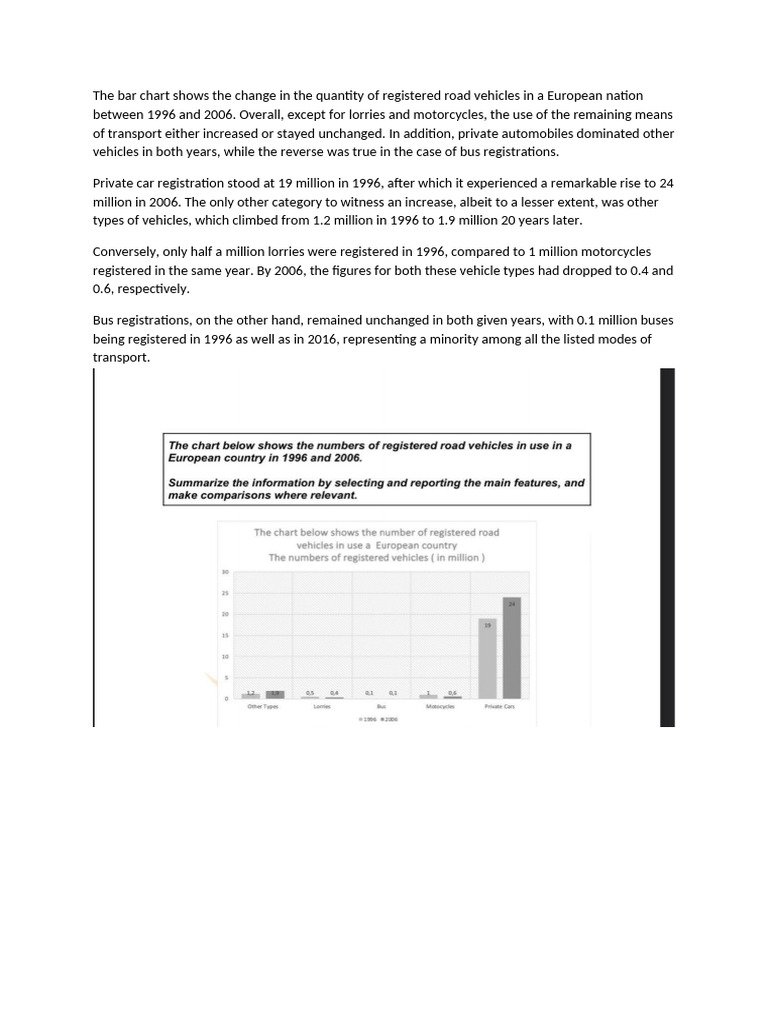 The Bar Chart Shows The Change in The Quantity of Registered Road ...