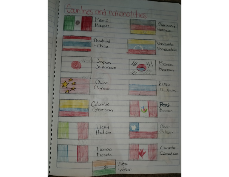 Países y Nacionalidades | PDF