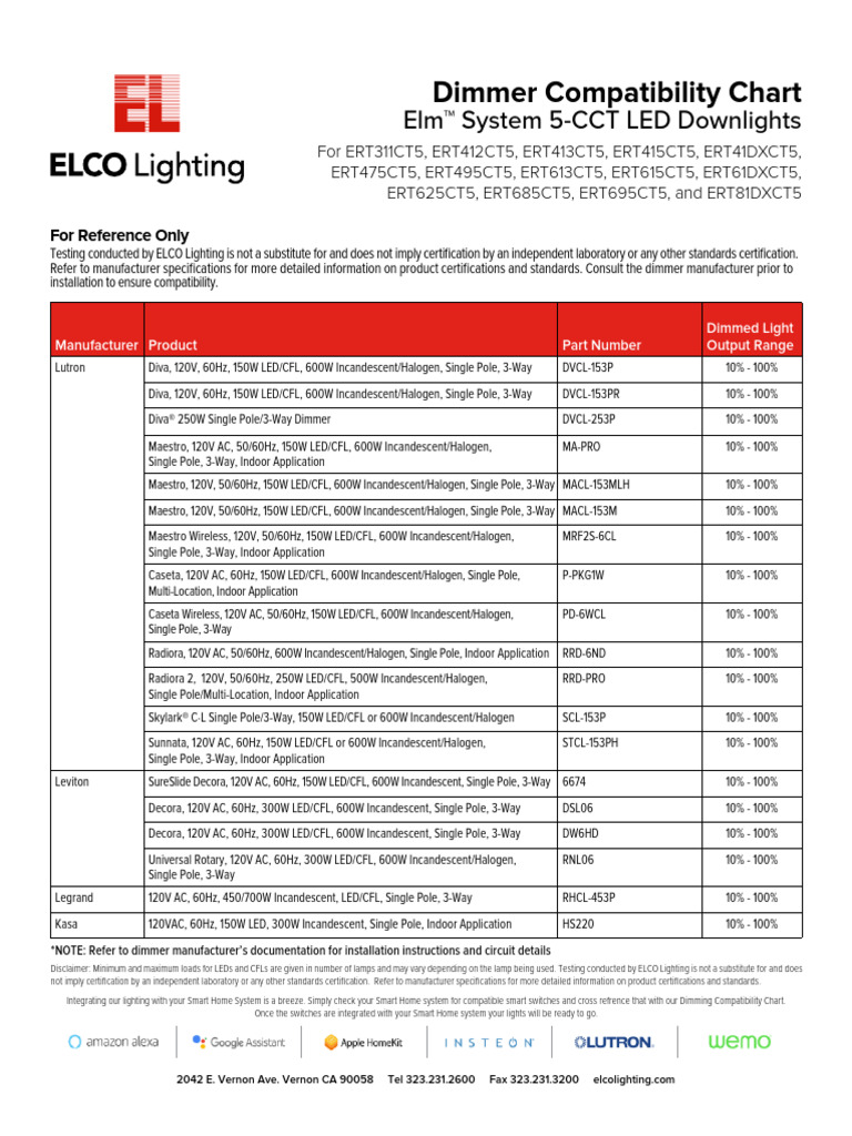 Dimmer Elm System CCT Downlights | PDF