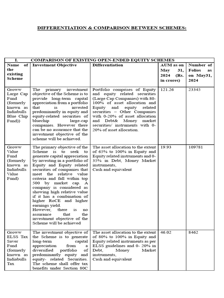 DIFFERENTIATION & Comaprison of Schemes | PDF | Securities (Finance ...