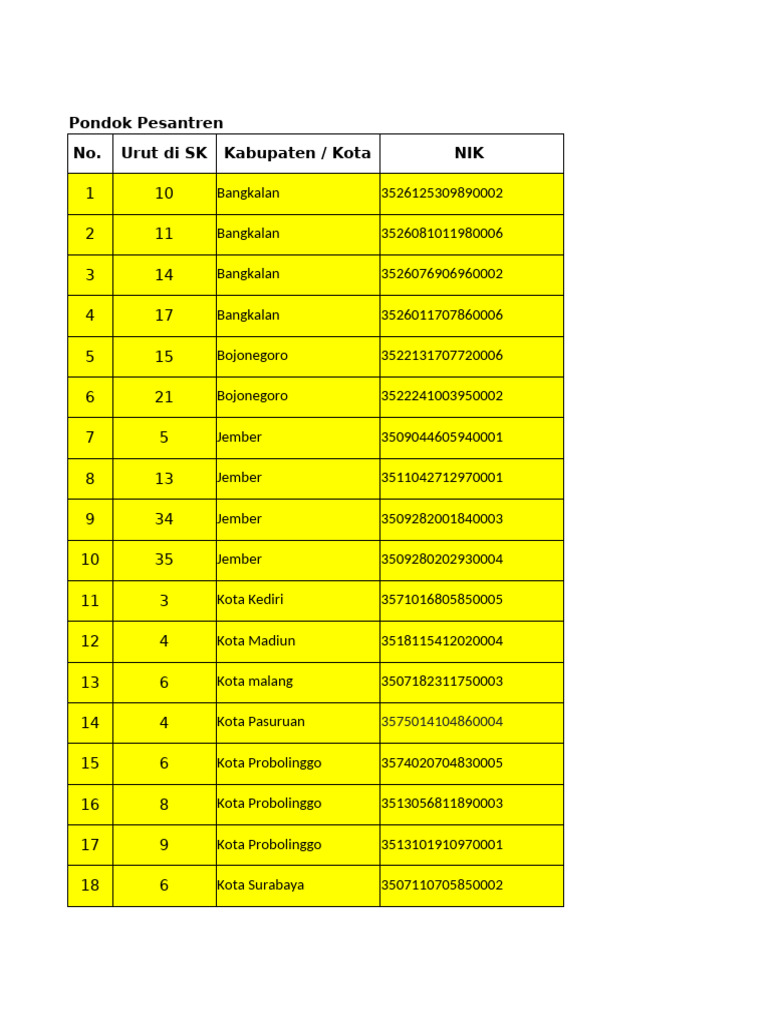 Data by Name Belum Isi Form Usulan Rekening Isentif 2024 | PDF
